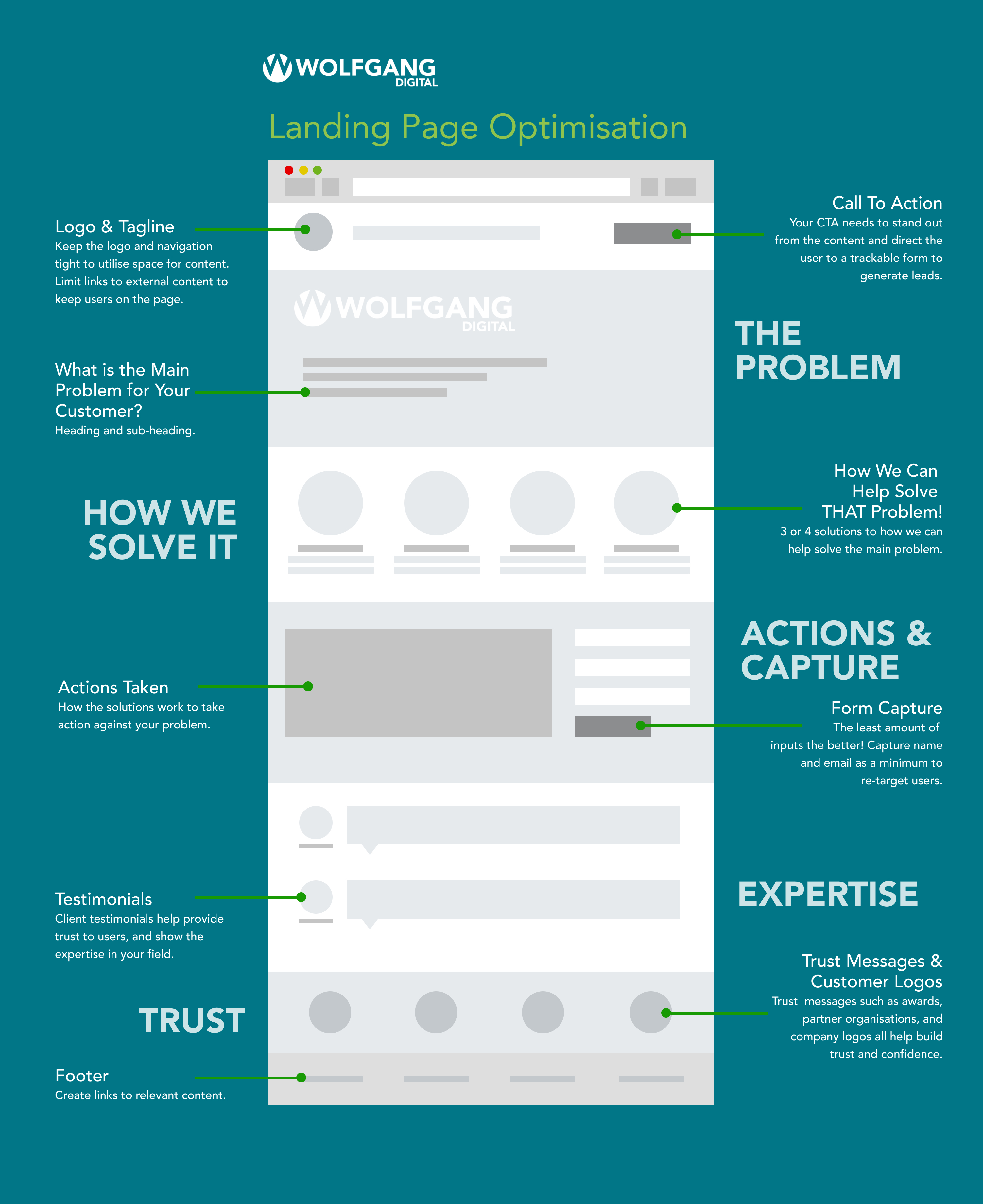 How To Build A Landing Page That Converts How To Build A Landing Page That Converts